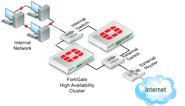 High Availability FortiOS 5.4 Before You Begin | Fortinet GURU