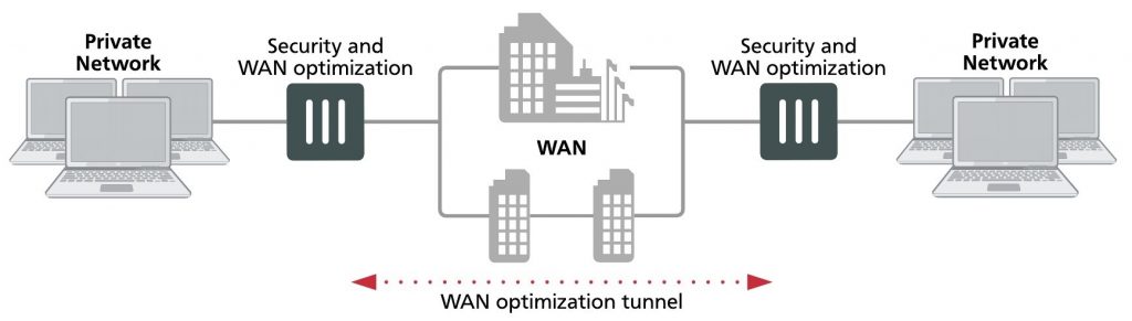 WAN-Network-Topology | Fortinet GURU