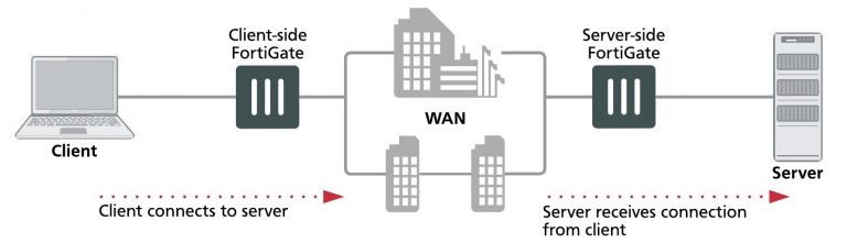 Configuring WAN optimization | Fortinet GURU