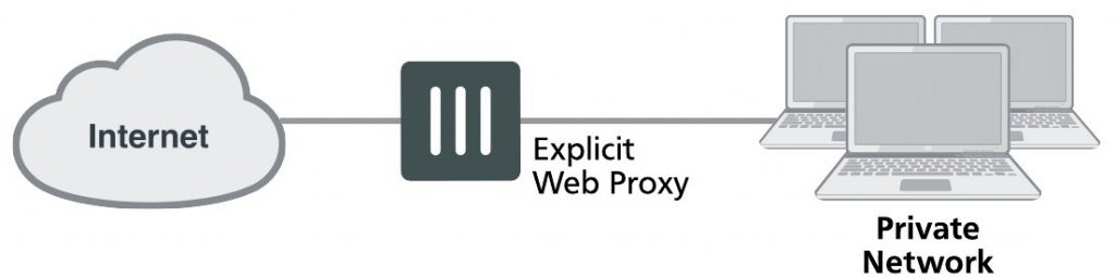 explicit web proxy | Fortinet GURU