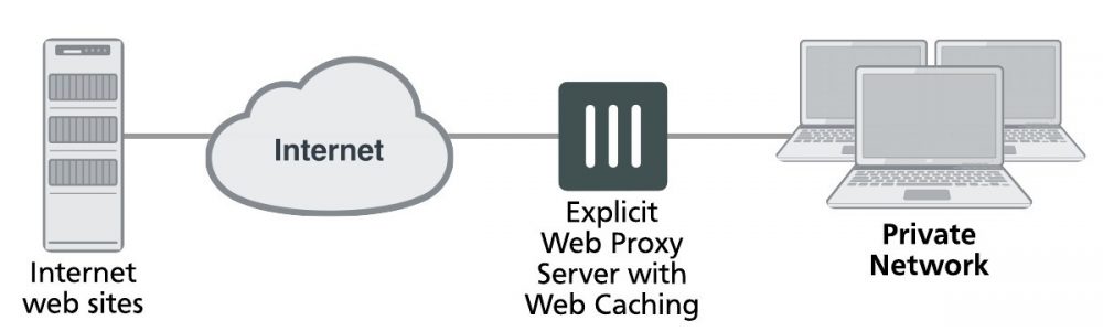 Example network topologies | Fortinet GURU | Page 5