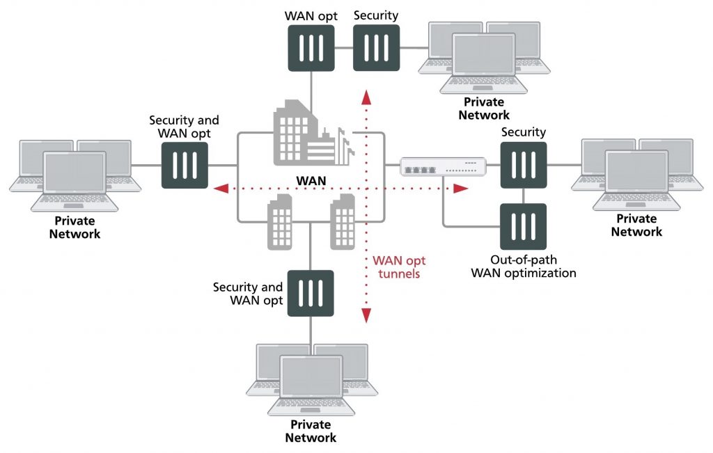 Example network topologies | Fortinet GURU | Page 3