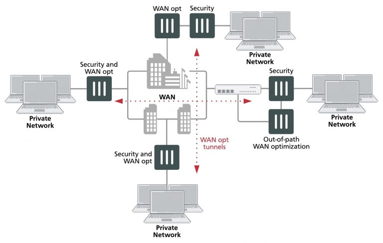 Example network topologies | Fortinet GURU | Page 3