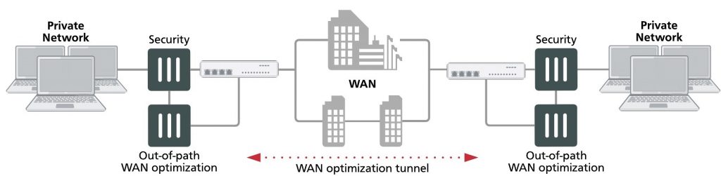 Example network topologies | Fortinet GURU | Page 2