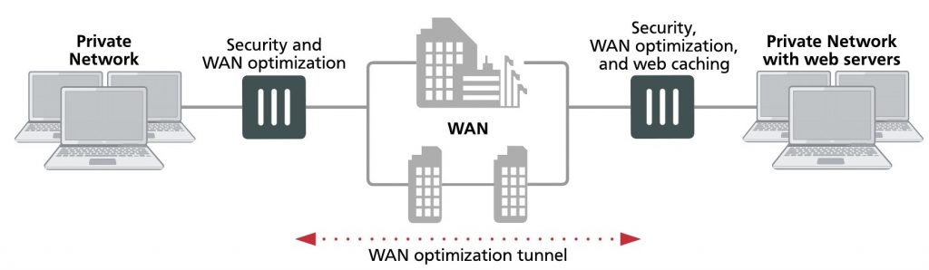 Example network topologies | Fortinet GURU | Page 3