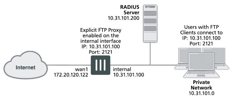 explicit ftp proxy FortiGate | Fortinet GURU