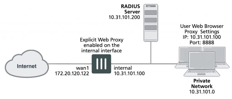 Preventing the explicit web proxy from changing source addresses | Fortinet GURU