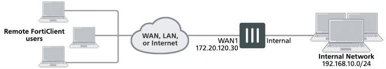 FortiClient | Fortinet GURU