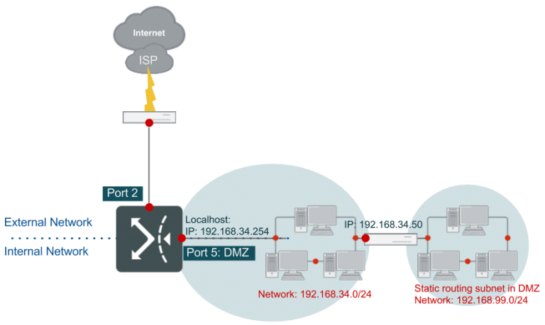 [Static Routing Subnet]: Subnet in DMZ | Fortinet GURU