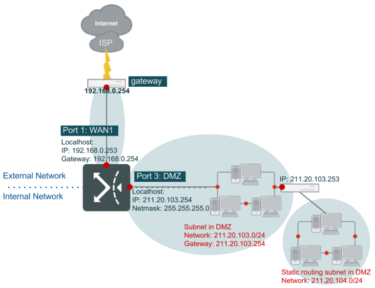 Deployment Scenarios for Various WAN Types | Fortinet GURU | Page 3